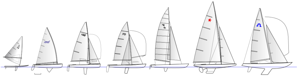 The Olympics and Sailing Schools